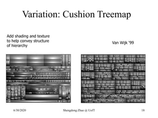 Presentation on Tree and Tree Map | PPT