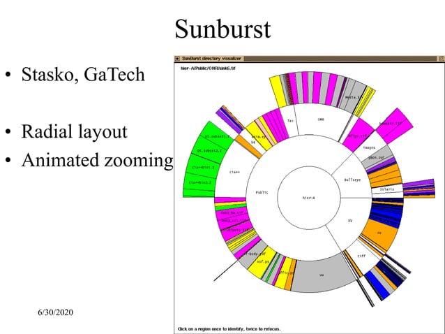 Presentation on Tree and Tree Map | PPT