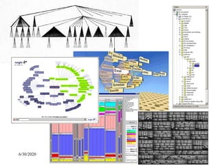 Presentation on Tree and Tree Map | PPT