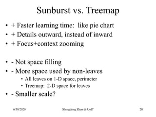 Presentation on Tree and Tree Map | PPT