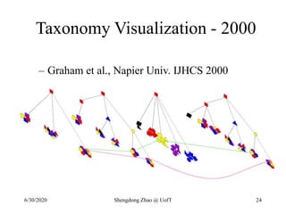 Presentation on Tree and Tree Map | PPT