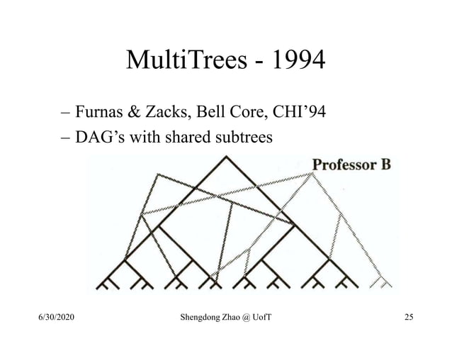 Presentation on Tree and Tree Map | PPT