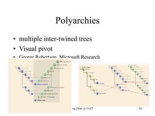 Presentation on Tree and Tree Map | PPT