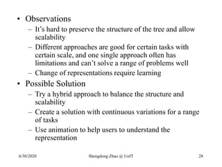 Presentation on Tree and Tree Map | PPT