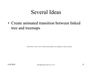 Presentation on Tree and Tree Map | PPT