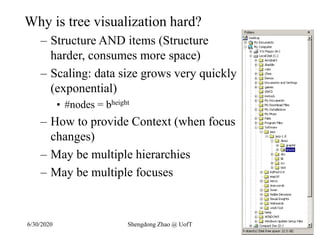 Presentation on Tree and Tree Map | PPT