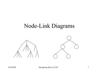 Presentation on Tree and Tree Map | PPT