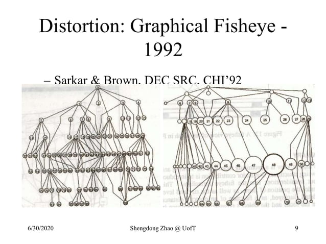 Presentation on Tree and Tree Map | PPT