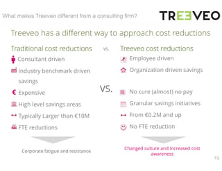 Treeveo web-based Cost Reduction Software | PPT