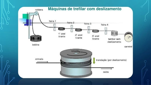 Trefilação