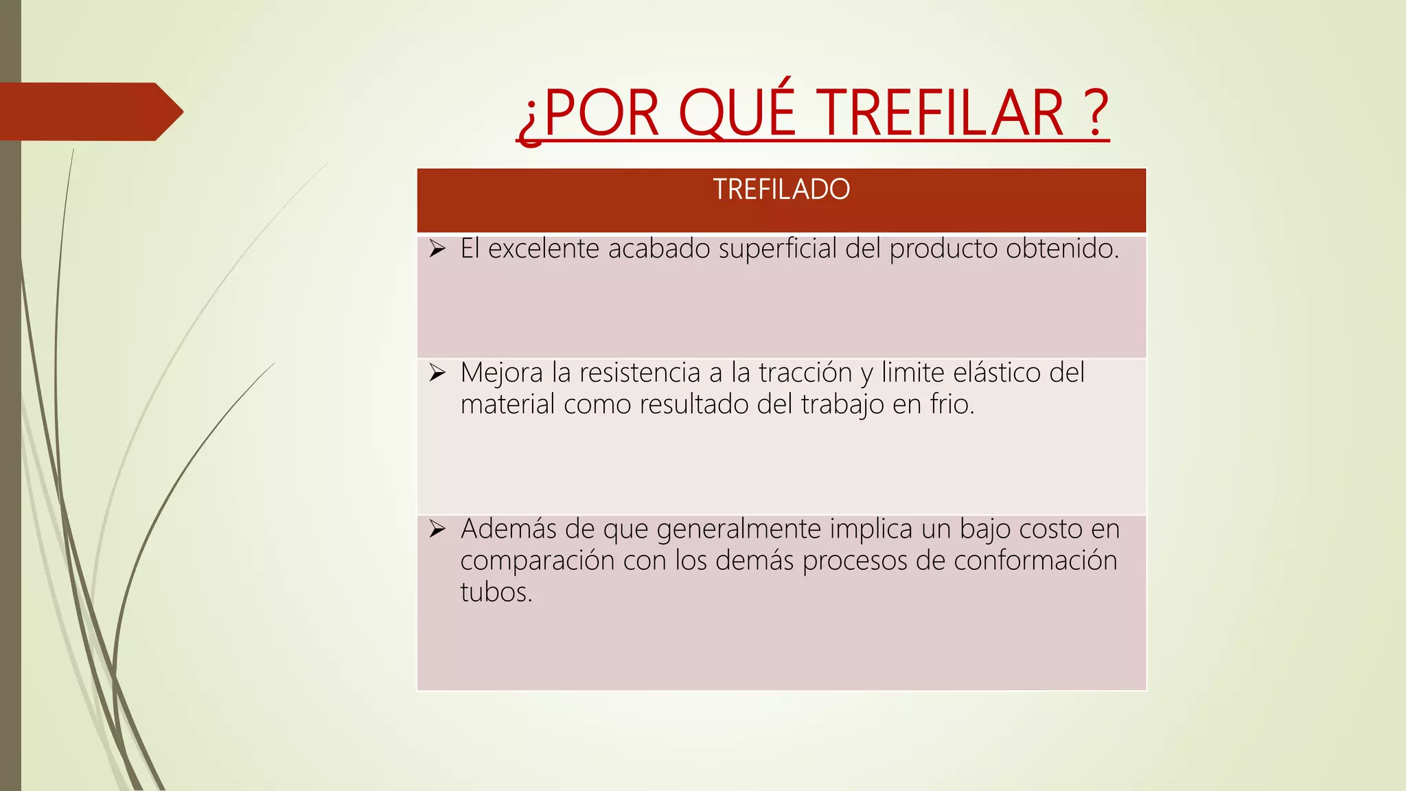 Proceso de Trefilado en Materiales Metálicos | PPTX