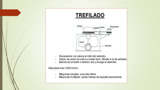 Proceso de Trefilado en Materiales Metálicos | PPTX