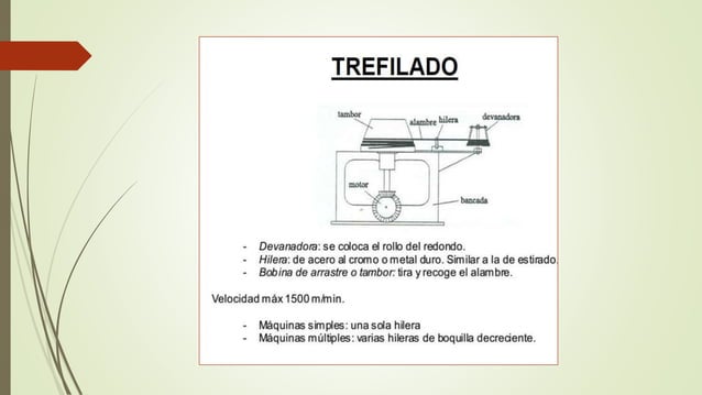 Proceso de Trefilado en Materiales Metálicos | PPTX | Drawing and ...