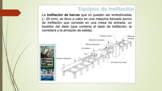 Proceso de Trefilado en Materiales Metálicos | PPTX