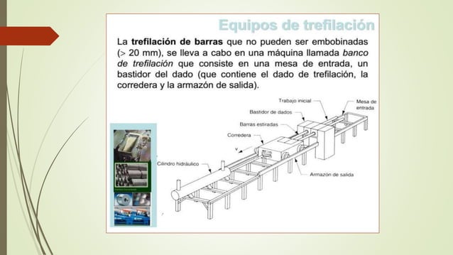 Proceso de Trefilado en Materiales Metálicos | PPTX | Drawing and ...