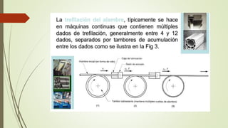 Proceso de Trefilado en Materiales Metálicos | PPTX