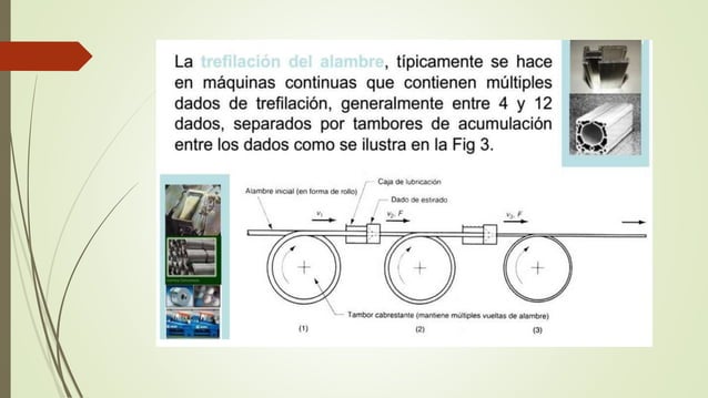 Proceso de Trefilado en Materiales Metálicos | PPTX | Drawing and ...