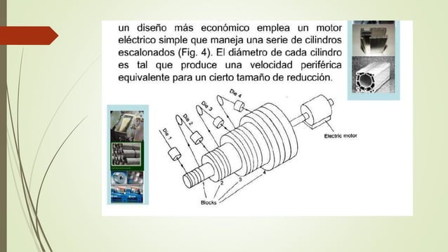 Proceso de Trefilado en Materiales Metálicos | PPTX | Drawing and ...