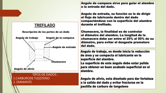 Proceso de Trefilado en Materiales Metálicos | PPTX | Drawing and ...
