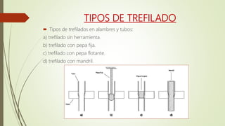 Proceso de Trefilado en Materiales Metálicos | PPTX