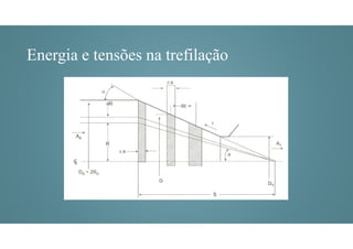 Fieira e trefilção (angulo de fieira e conformação) | PDF