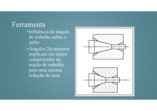 Fieira e trefilção (angulo de fieira e conformação) | PDF