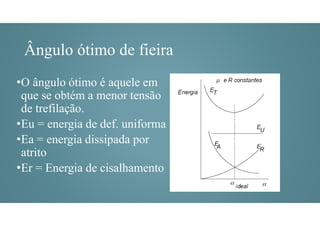 Fieira e trefilção (angulo de fieira e conformação) | PDF
