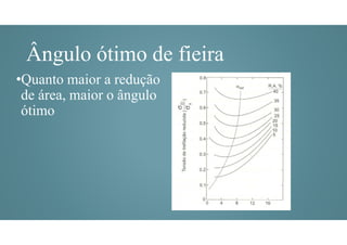 Fieira e trefilção (angulo de fieira e conformação) | PDF