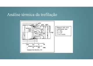 Fieira e trefilção (angulo de fieira e conformação) | PDF