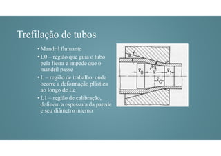 Fieira e trefilção (angulo de fieira e conformação) | PDF