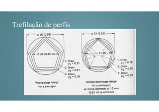 Fieira e trefilção (angulo de fieira e conformação) | PDF