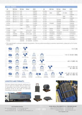 TREFILERIAS QUIJANO, COLD HEADING QUALITY FLYER | PDF