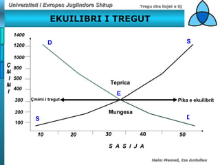 Tregu Dhe Llojet E Tij | PPS