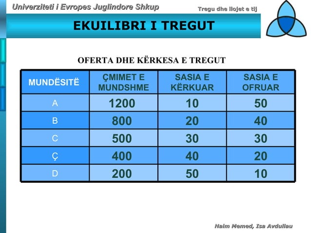 Tregu Dhe Llojet E Tij | PPS