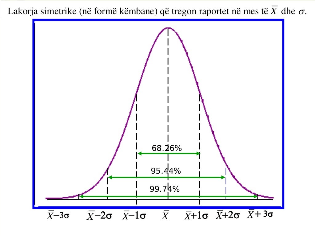 Treguesit e dispersionit shperndarjes