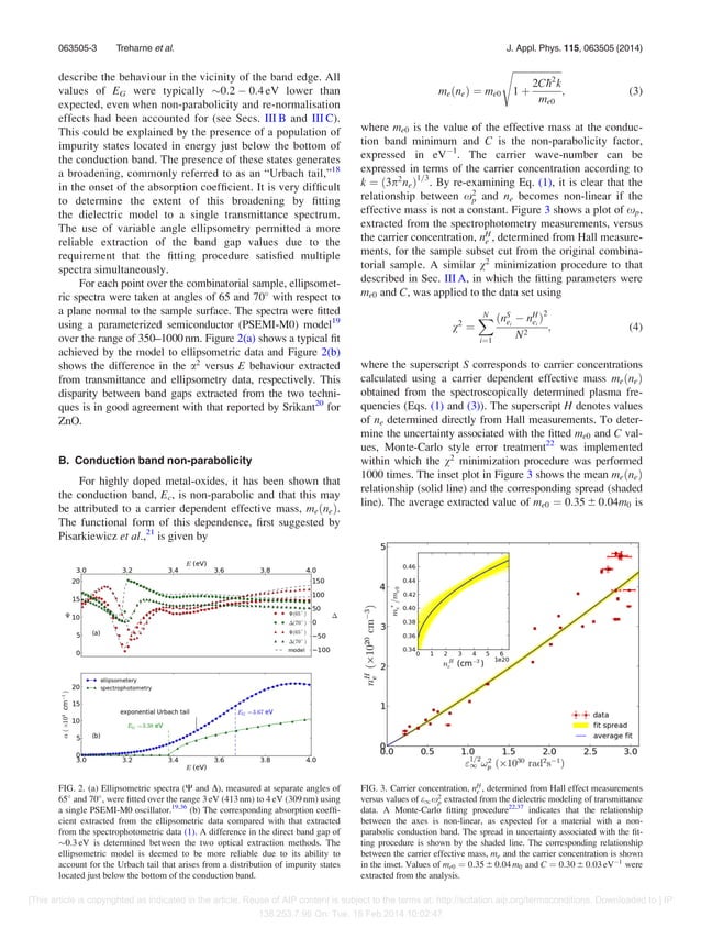 Non-parabolicity and band gap renormalisation in Si doped ZnO | PDF