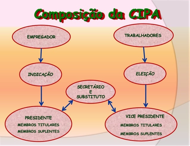 Treinamento. de cipa