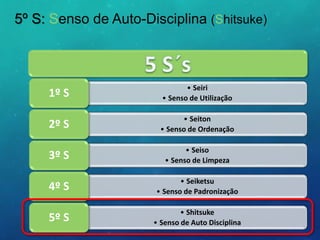 Treinamento sobre 5 sensos - 5S - Lean Manufacturing | PPTX