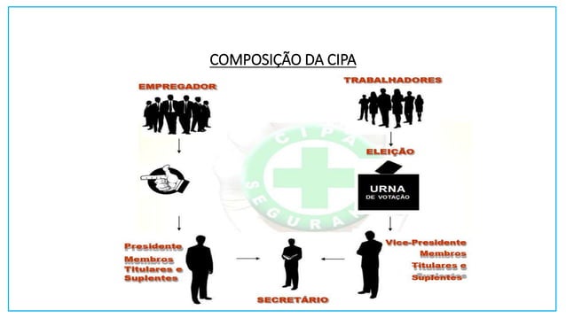 TREINAMENTO DA CIPA OFICIAL.pptx