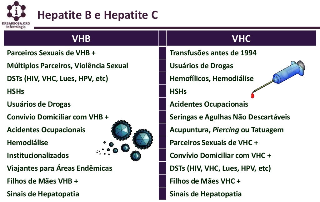 Hepatite B e Hepatite C O Básico e as Novidades em 2018