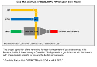 GAS MIX STATION for REHEATING FURNACE | PPTX