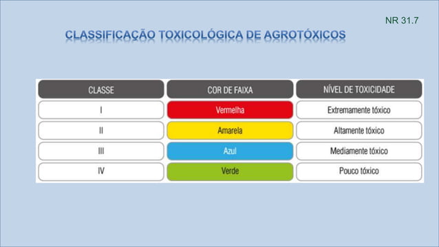 NR 31 - TREINAMENTO NR 31.7 - Copia.pptx