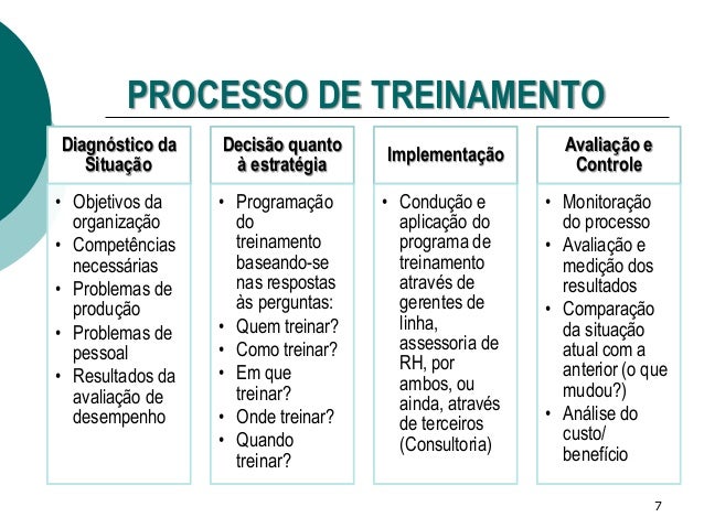 Treinamento Organizacional