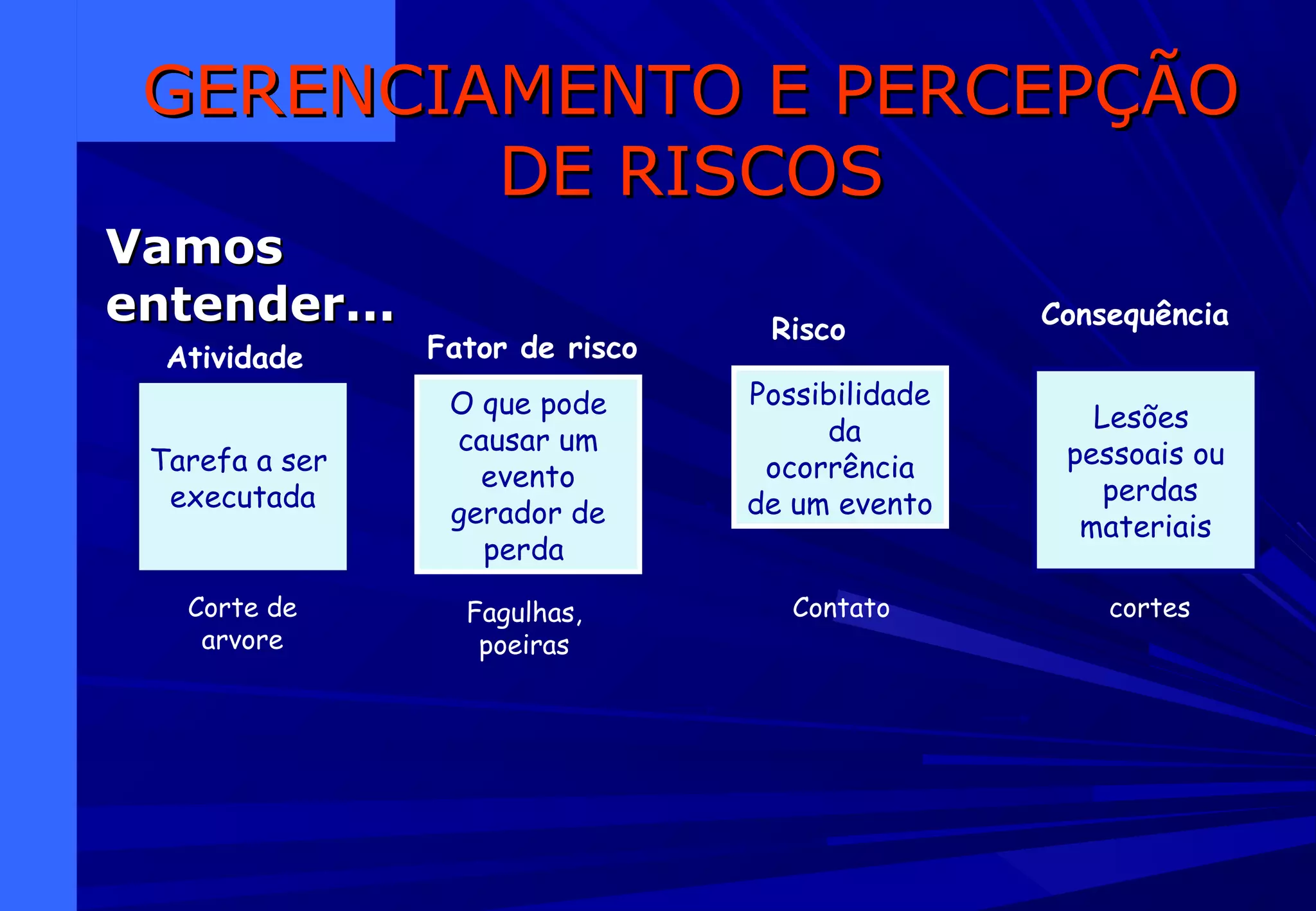 Treinamento percepção de risco | PPT