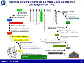 Treinamento PM - COMAU (Completo).pdf
