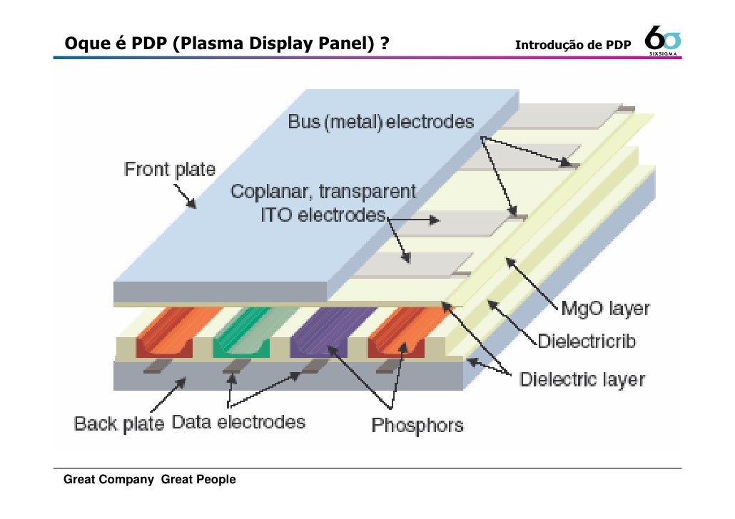 Treinamento tvlg.plasma.