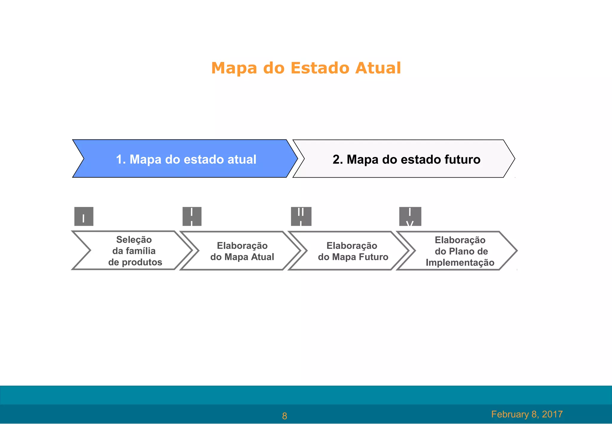 Mapeamento de Fluxo de Valor | PPT