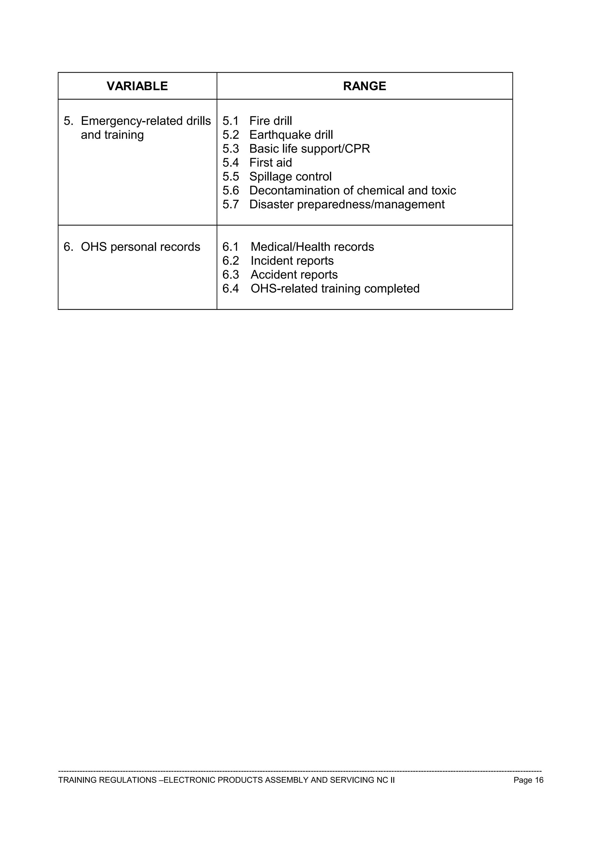 TR ELECTRONICS PRODUCTS ASSEMBLY AND SERVICING NC II | DOC