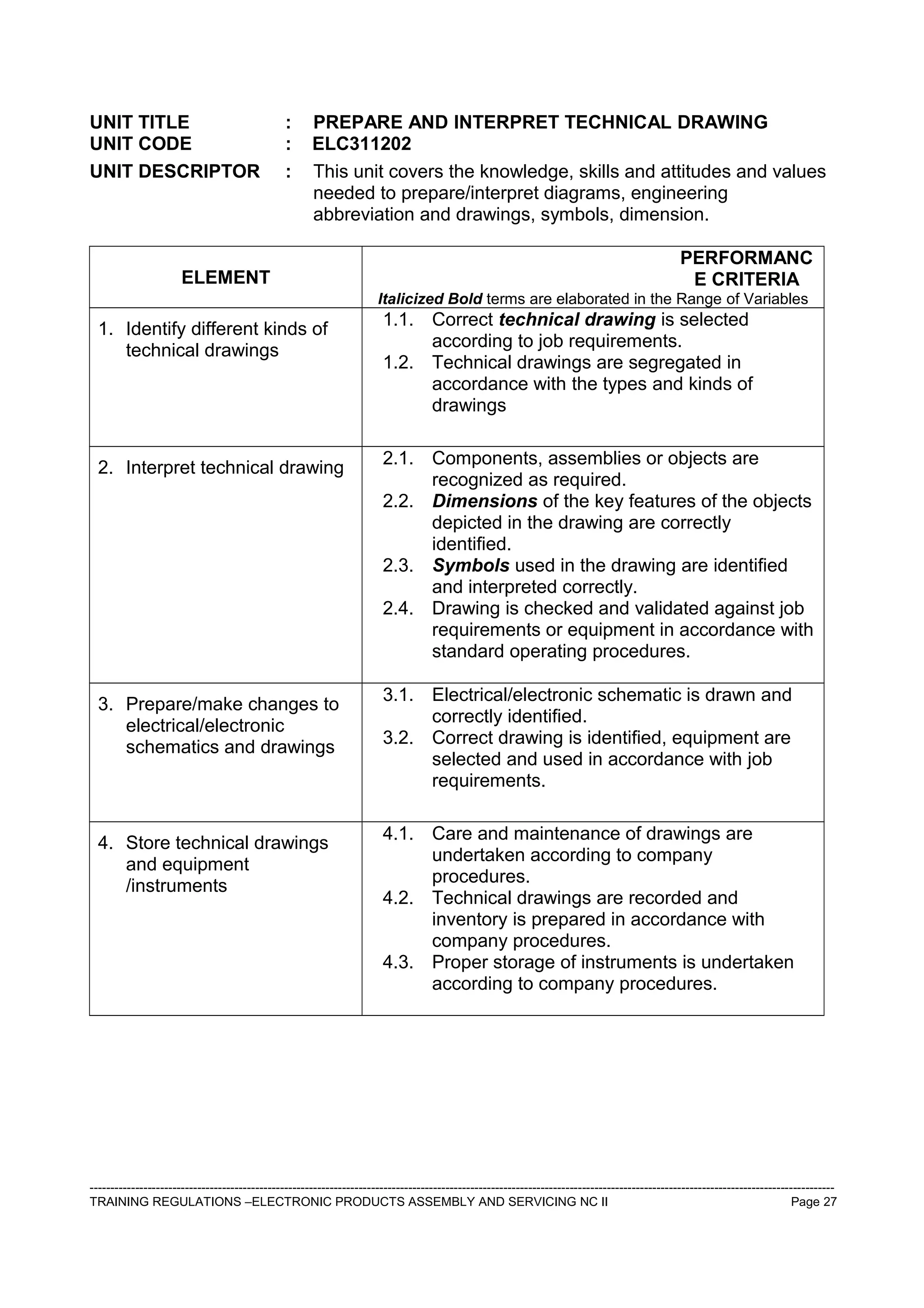 TR ELECTRONICS PRODUCTS ASSEMBLY AND SERVICING NC II | DOC