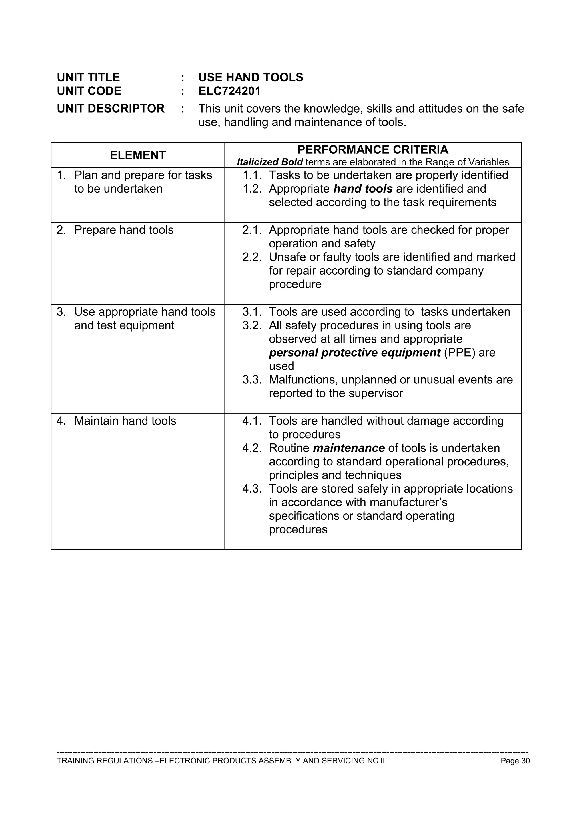 TR ELECTRONICS PRODUCTS ASSEMBLY AND SERVICING NC II | DOC
